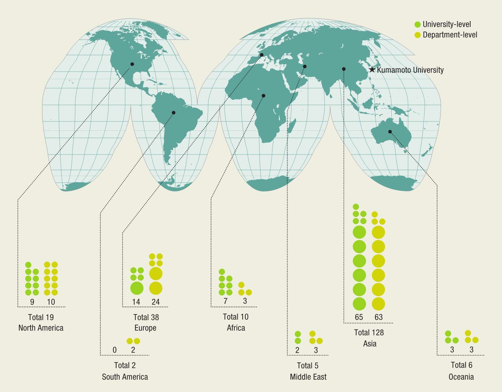 Number of International Exchange Agreements | International Exchange ...