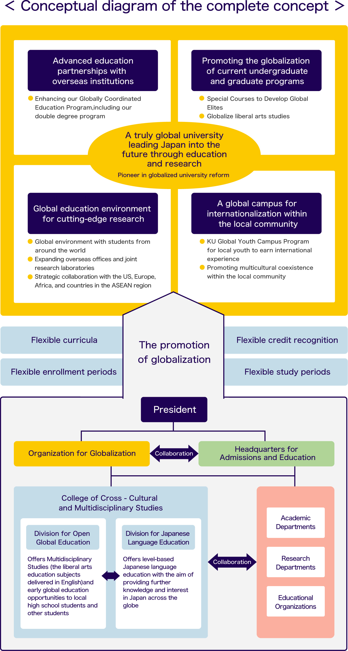 Top Global University Project | Academics and Research | Kumamoto ...