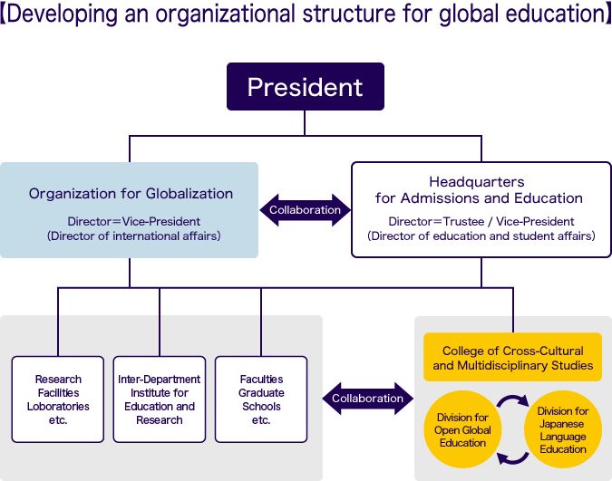 Organization for Globalization | Organizations | Centers and Institutes ...